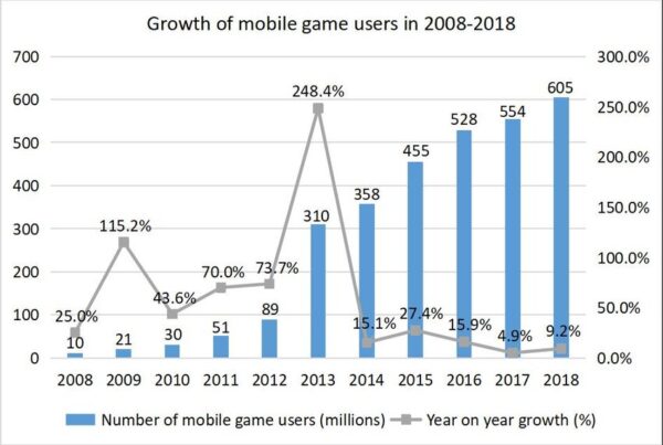 Mobile Games: A Definitive Guide - Neon River